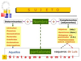 La Oracion | PPT