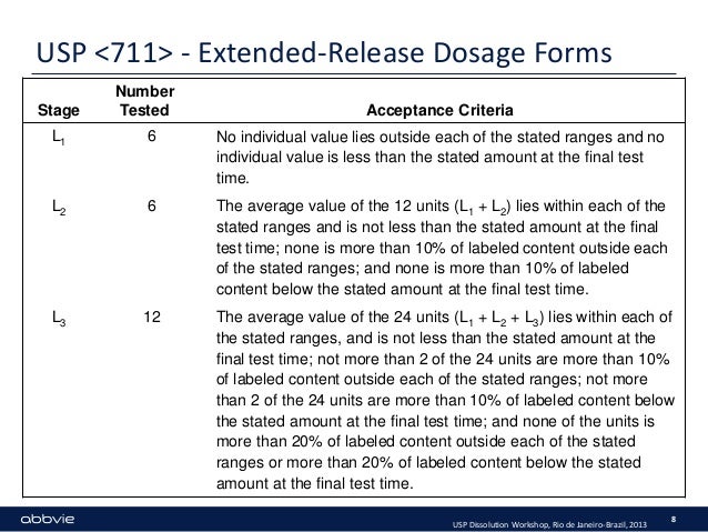 USP Disso_Bazil 2013_Spec v6