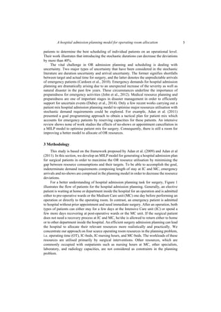 Hospital Admission article on research gate | PDF