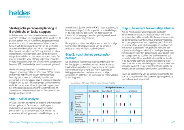 whitepaper-SPP-web(1) | PPT