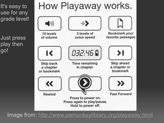 Play Away Digital Tutorial | PPT