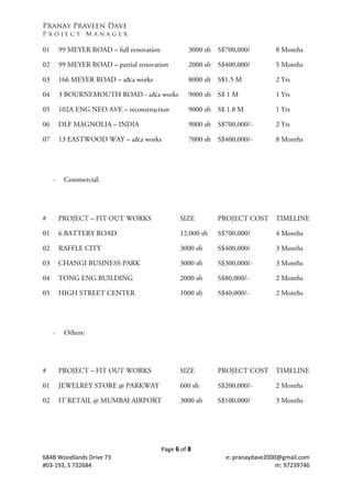 pranay praveen dave - resume - 20.12.14