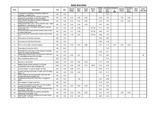 97170708 estimate-of-material-and-labor | PDF