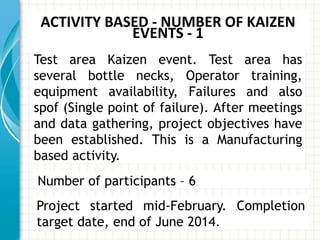 Lean activities - April 2014 update | PPTX