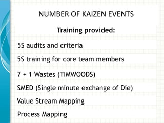 Lean activities - April 2014 update | PPTX