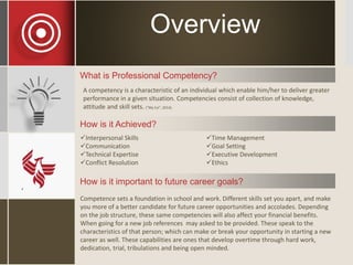 Personal Competency | PPTX