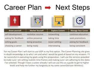Personal Competency | PPTX