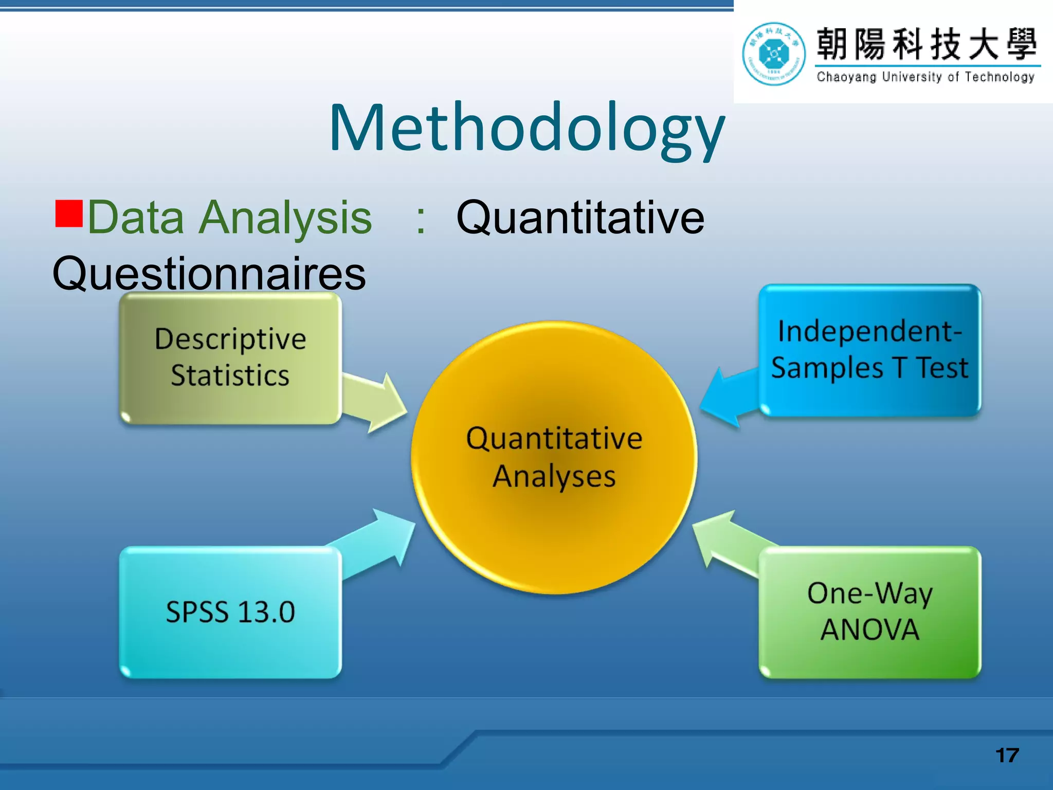 9722607蔡宜君 Vivian | PPT | Education