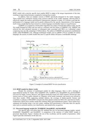 BERT-based models for classifying multi-dialect Arabic texts | PDF