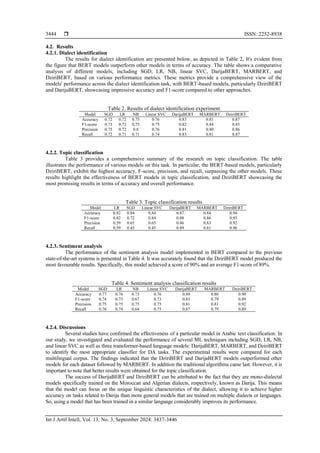 BERT-based models for classifying multi-dialect Arabic texts | PDF