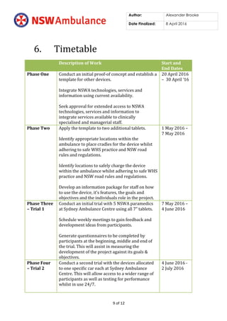 Project PIIT (1) | PDF