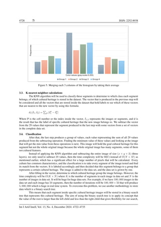 Image classification in cultural heritage | PDF