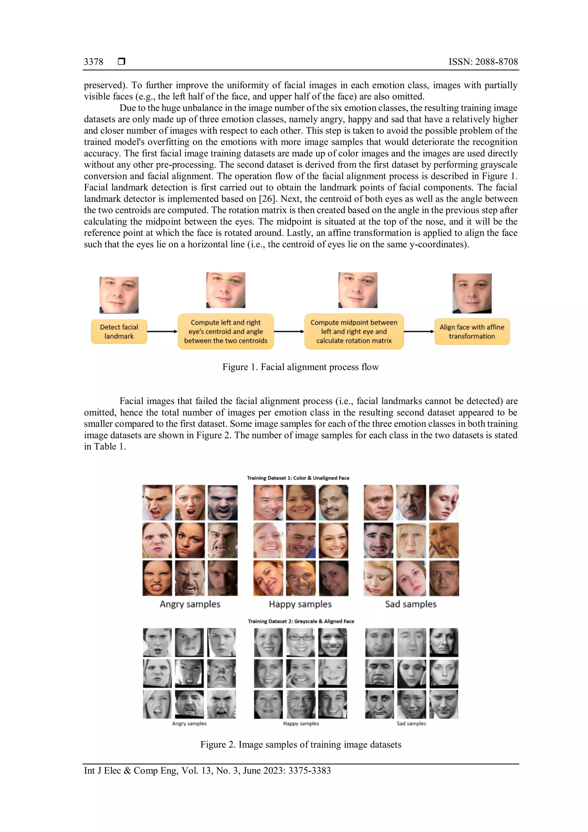 Facial emotion recognition using deep learning detector and classifier ...