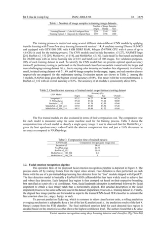 Facial emotion recognition using deep learning detector and classifier | PDF