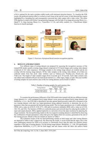 Facial emotion recognition using deep learning detector and classifier ...