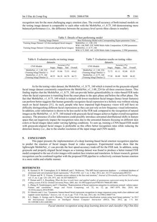 Facial emotion recognition using deep learning detector and classifier | PDF