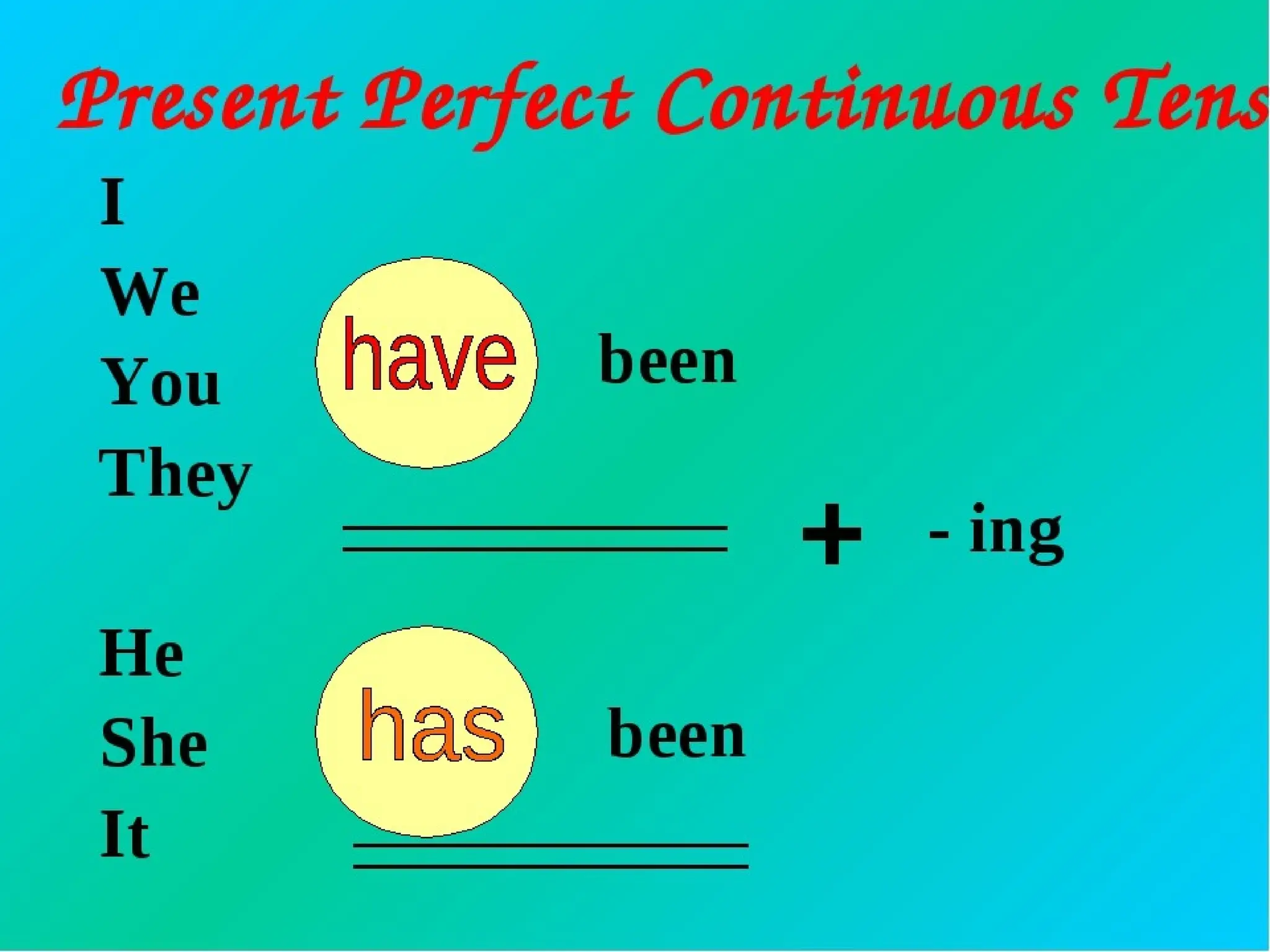 Present Simple Continuous Perfect Perfect Continuous | PPTX