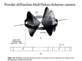 972 B3102005 Diffraction Direction | PPT