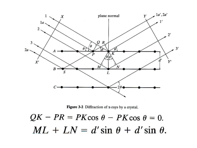 972 B3102005 Diffraction Direction Ppt