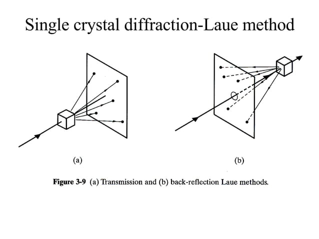 972 B3102005 Diffraction Direction Ppt