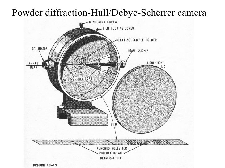972 B3102005 Diffraction Direction