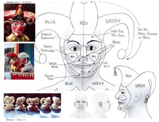 Jack-In-Box Head Design | PDF