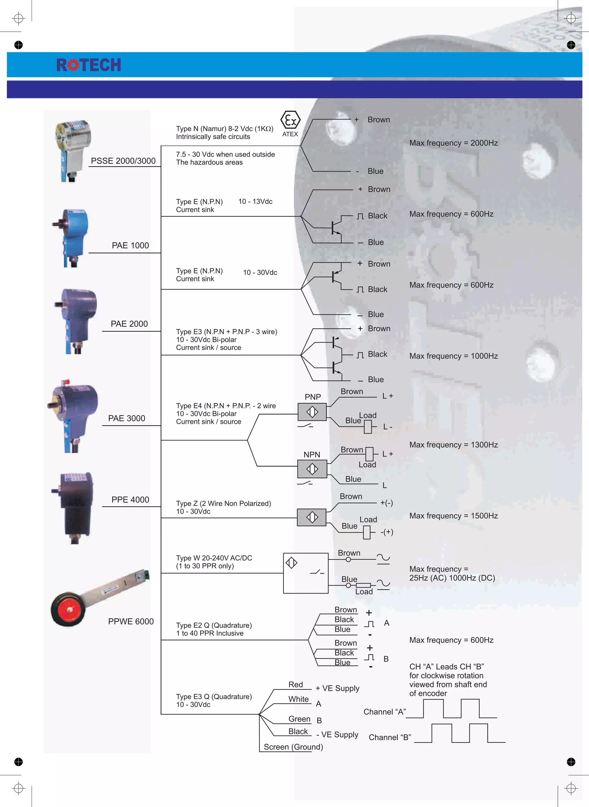 2013 ROTECH PRODUCT BROCHURE | PDF