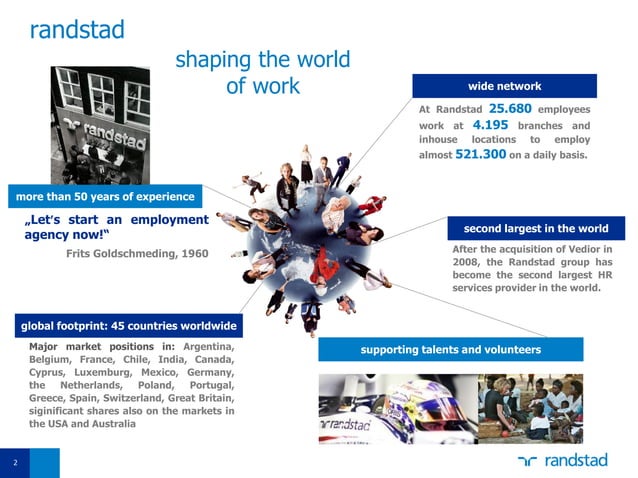 Randstad presentation | PDF | Human Resources | Business