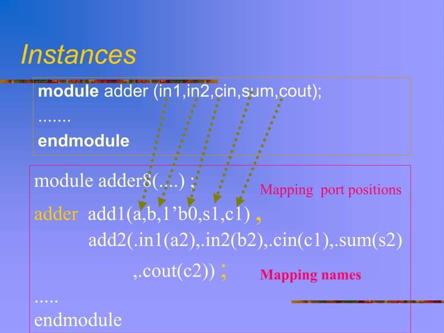 Verilog Hardware Description Language Ppt