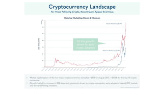 Blockchain & Smart Contract - Bắt đầu như thế nào và các ứng dụng | PDF
