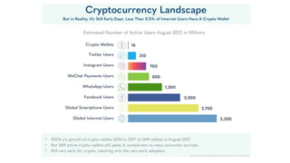 Blockchain & Smart Contract - Bắt đầu như thế nào và các ứng dụng | PDF