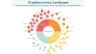 Blockchain & Smart Contract - Bắt đầu như thế nào và các ứng dụng | PDF