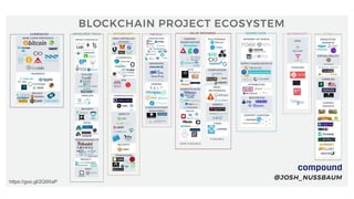 Blockchain & Smart Contract - Bắt đầu như thế nào và các ứng dụng | PDF