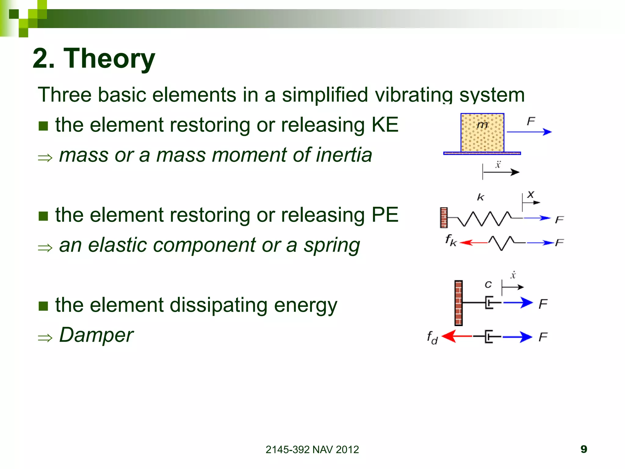 Aerospace Engineering Laboratory II Vibration of Beam | PDF