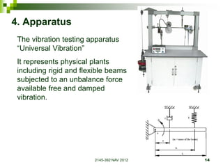 Aerospace Engineering Laboratory II Vibration of Beam | PDF