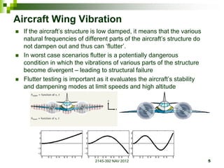 Aerospace Engineering Laboratory II Vibration of Beam | PPT