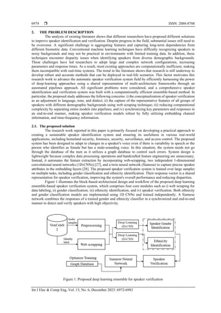 Enhancing speaker verification accuracy with deep ensemble learning and inclusion of ...