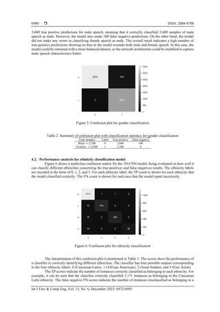 Enhancing speaker verification accuracy with deep ensemble learning and ...