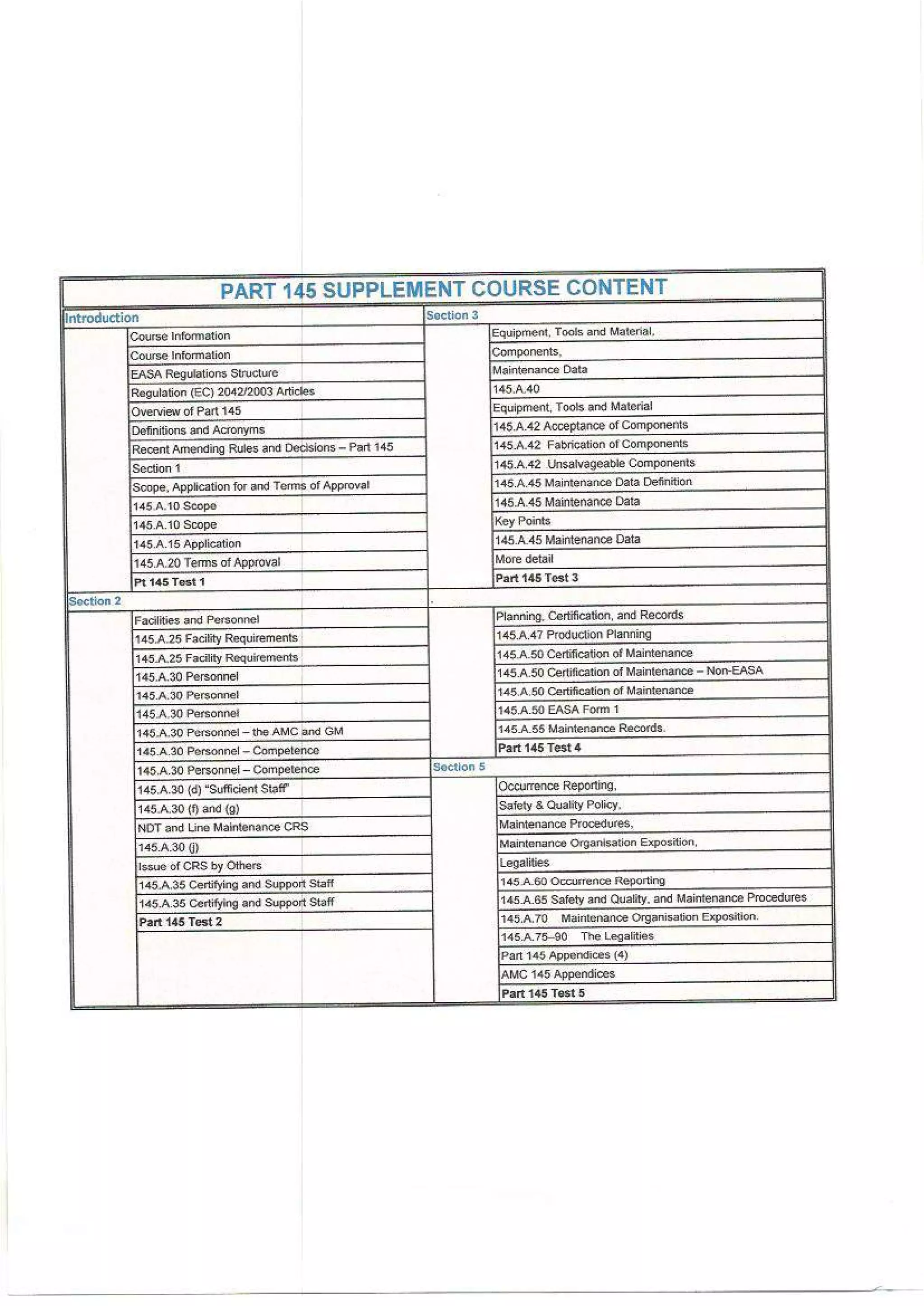 Certificate Part 145 Cloud Aero | PDF | Free Download