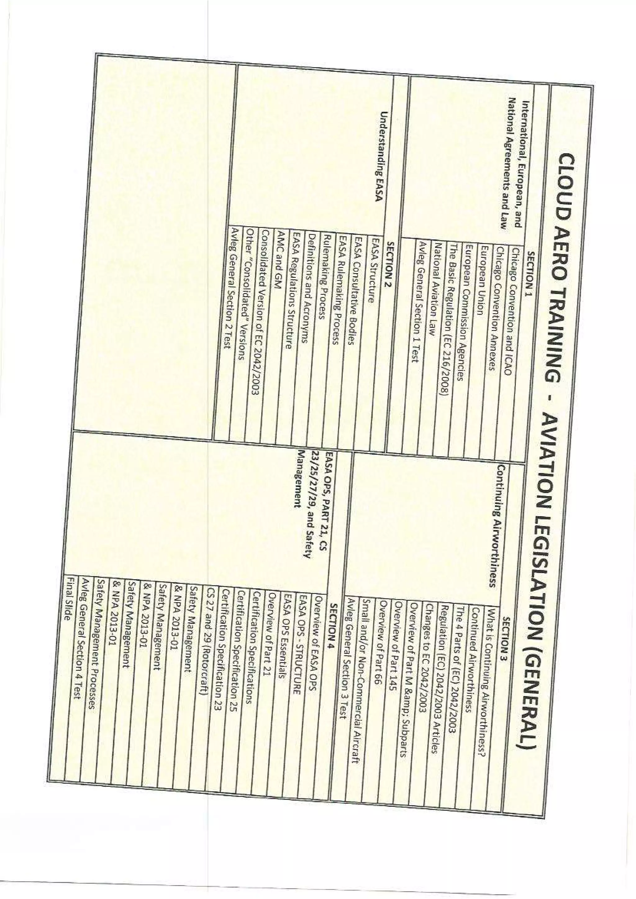Certificate Part 145 Cloud Aero | PDF