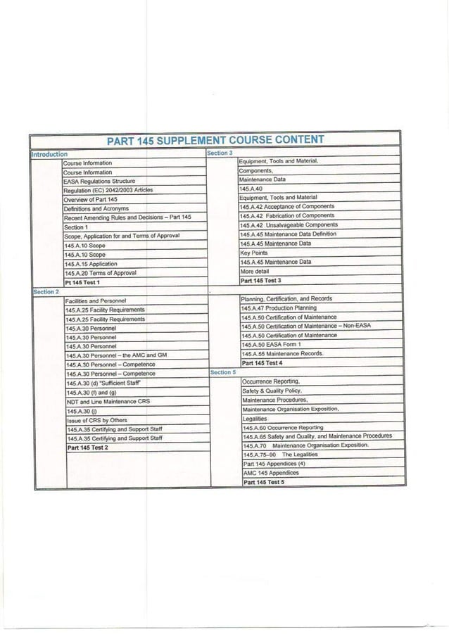 Certificate Part 145 Cloud Aero | PDF | Free Download