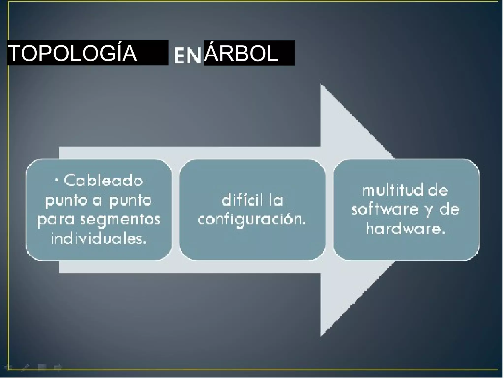 Tipos de Redes | PPT