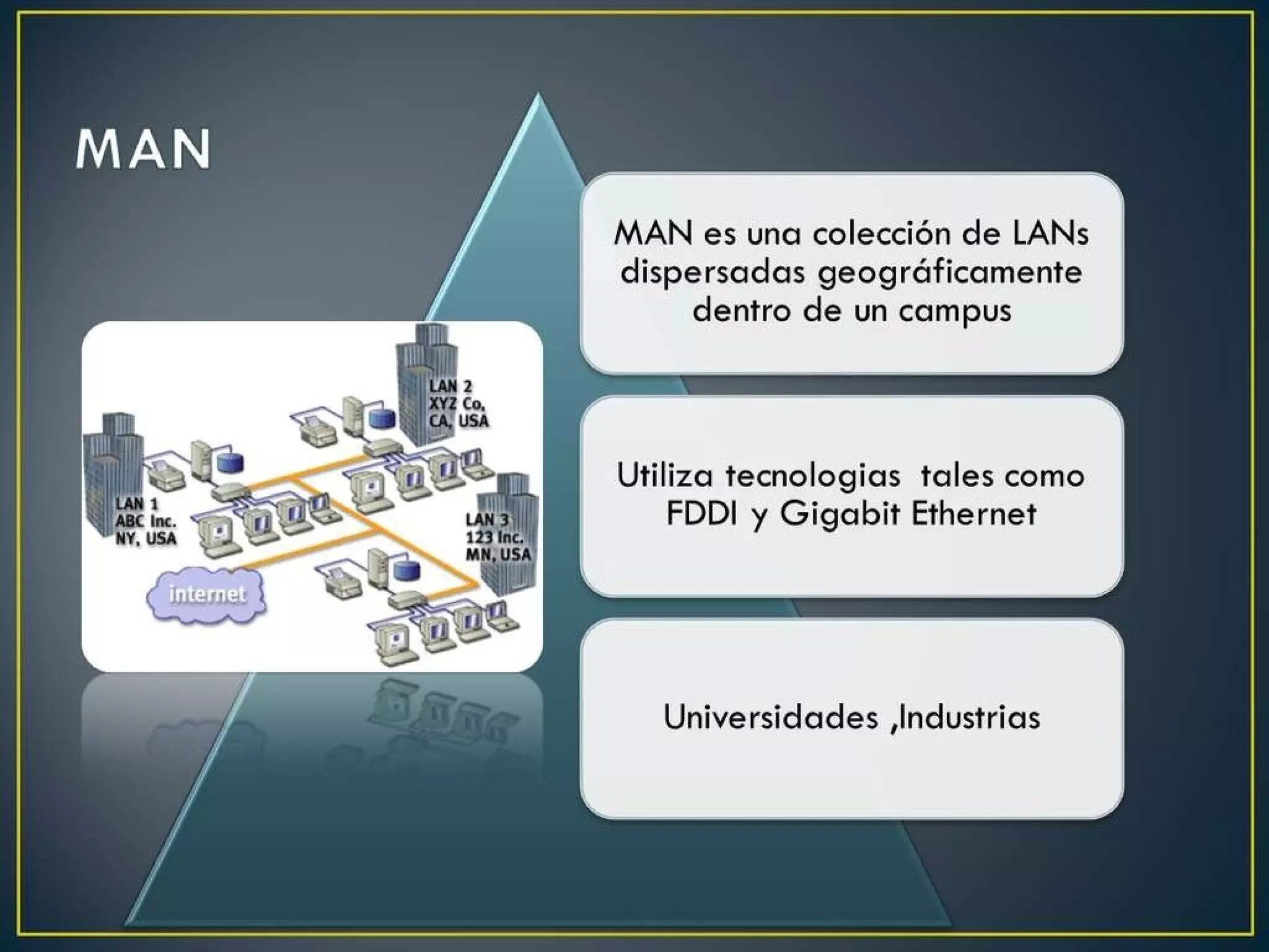 Tipos de Redes | PPT