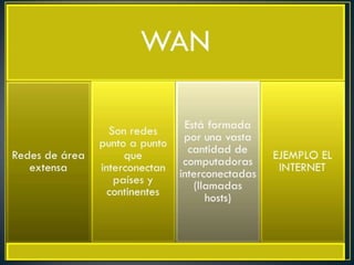 Tipos de Redes | PPT