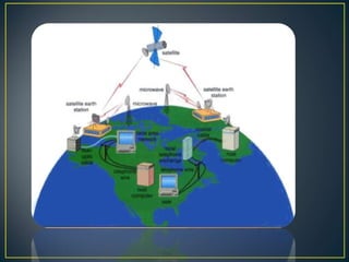 Tipos de Redes | PPT