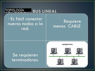 Tipos de Redes | PPT