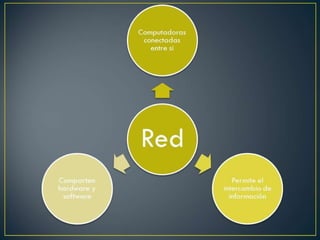 Tipos de Redes | PPT