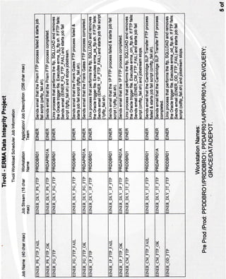 Tivoli Support Documentation | PDF