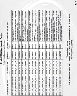 Tivoli Support Documentation | PDF