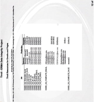 Tivoli Support Documentation | PDF